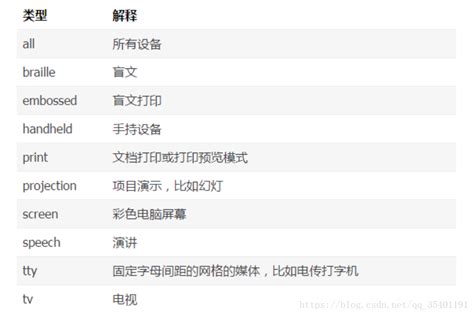 css3之媒体查询（响应式布局） css 响应式设计 媒体查询 csdn博客
