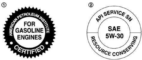 Engine Oil And Oil Filter Recommendation Capacities And Recommended