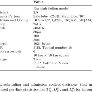 Network Configuration Parameters Download Table