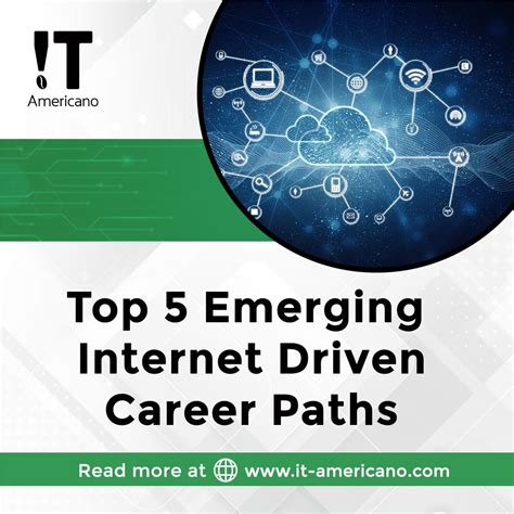 It Americano Inc On Linkedin Technology Software Softwarejobs Itam Itamericano Hiring