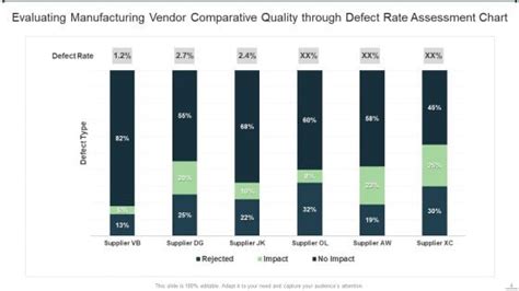Vendor Comparison PPT PowerPoint Templates Slidegeeks