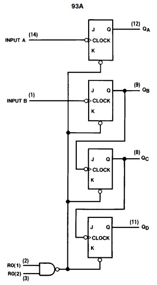 7493 Pdf Decade And Binary Counters Ti