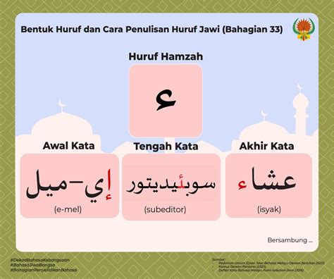 Huruf Jawi Panduan Menulis Jawi Dengan Mudah
