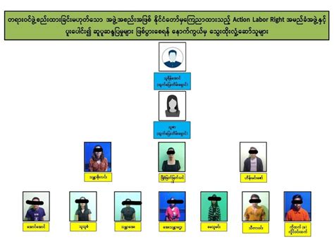 စက်ရုံများတွင် ဆူပူဆန္ဒပြမှုများဖြစ်ပေါ်စေရန် လှုံ့ဆော်ခဲ့သူ ၁ဝ ဦးကို