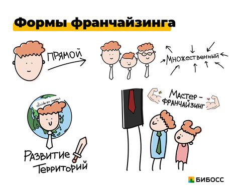 Что такое Франчайзинг примеры виды плюсы и минусы [простыми словами]