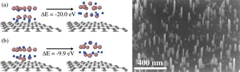 Snapshots Of Gan Ncs Geometries Before And After Optimisation A For Download Scientific