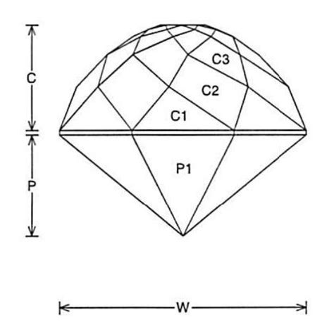Rose Faceting Design Diagram International Gem Society