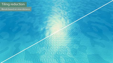 Stylized Water Shader