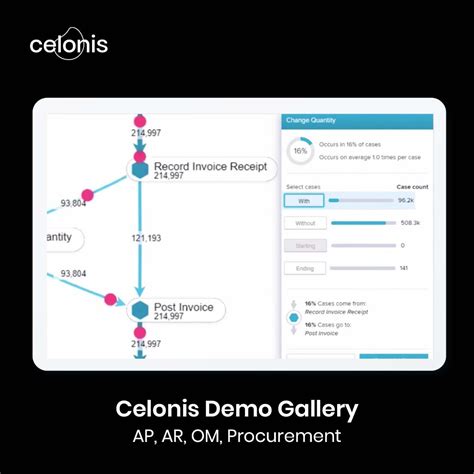 Celonis On Linkedin Celonis Demo Gallery Celonis