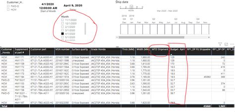 Creating Dynamic Slicer For Column Month In A Tabl Microsoft Fabric Community