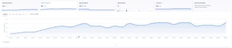 Kpi Nyckeltal För Seo Mät Resultatet Av Era Insatser
