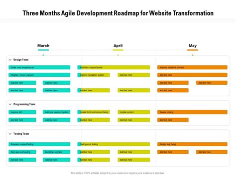 Three Months Agile Development Roadmap For Website Transformation