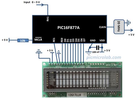Bargraph Voltmeter