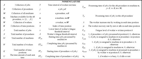 Figure 2 From A Hybrid Metaheuristic Algorithm With Novel Decoding
