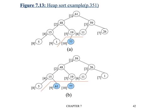 Sorting And Searching In Data Structuresppt