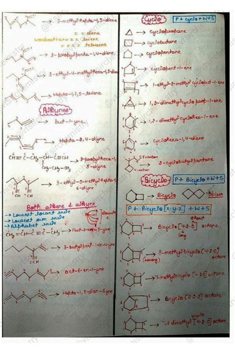 SOLUTION IUPAC Naming Chemistry Full Notes With Important Questions Studypool