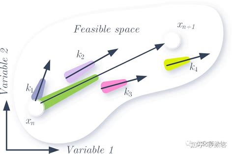 Matlab算法 龙格库塔算法 知乎