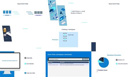 Coursera Azure Data Lake Storage Gen2 And Data Streaming Solution