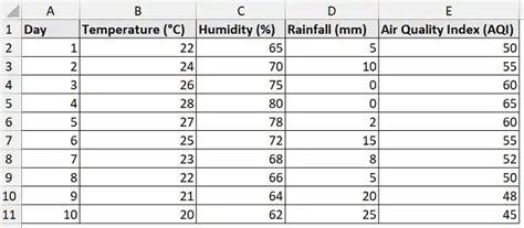 How To Make A Correlation Matrix In Excel 2 Simple Ways Excel Insider