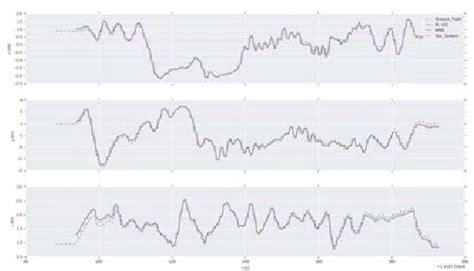 Figure 7 From A Real Time Visual Inertial Monocular Odometry By Fusing