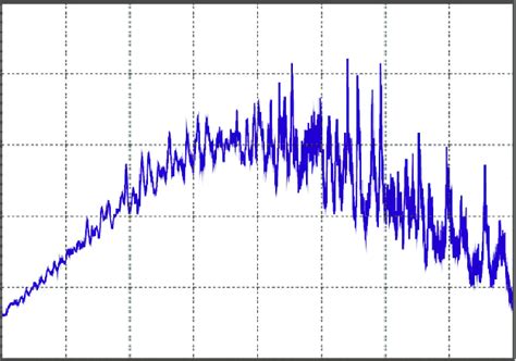 No 2 Absorption Spectrum Arrows Show The Emission Range Of Various