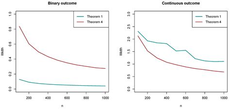 Mathematics Free Full Text Non Asymptotic Bounds Of Aipw Estimators For Means With