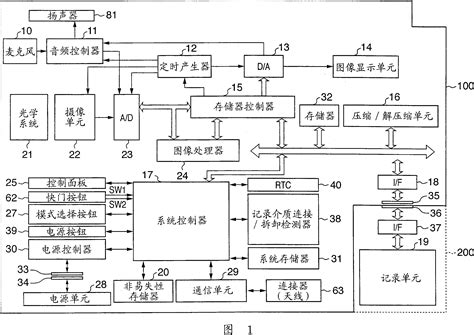 Data Processing Apparatus And Control Method Thereof Eureka Patsnap