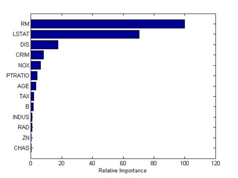 Boosted Regression Matlab Simulink