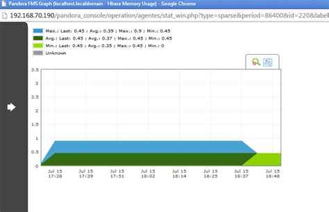 Cómo Monitorizar Apache Hbase