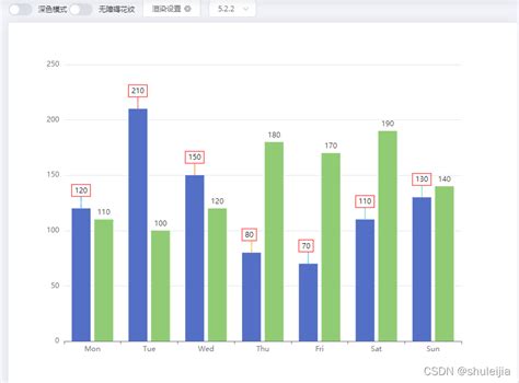 Echarts柱状图顶部提示样式echarts Bar 显示提示 Csdn博客