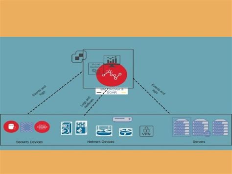 Ibm Qradar Siem And Soar Services By Kmajeed Fiverr