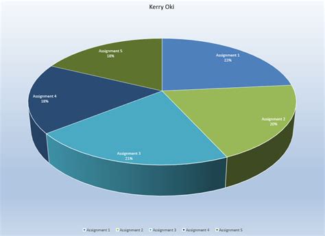 Week 10 Blog Post Dean Mcneil