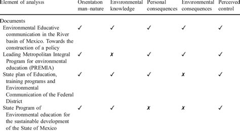 Descriptive Analysis Download Table