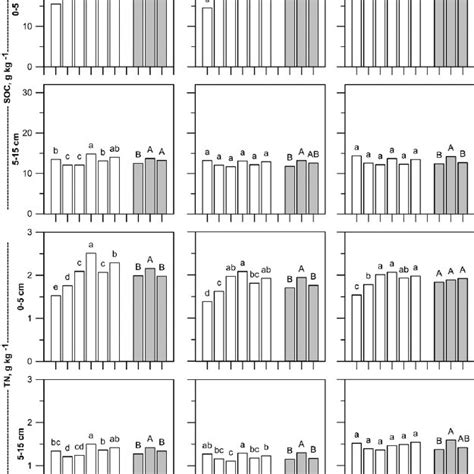 Visible Near Infrared Vnir Spectroscopy Estimated Vs Download