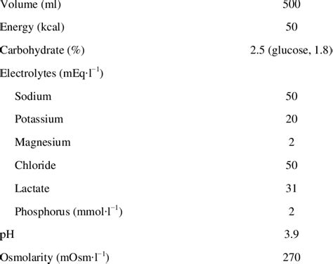 Composition Of The Oral Rehydration Solution Os 1 Download