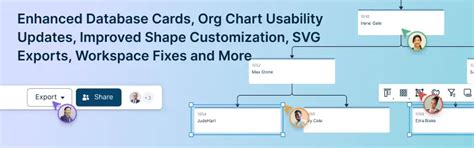 Ticketing System Process Flow Creately