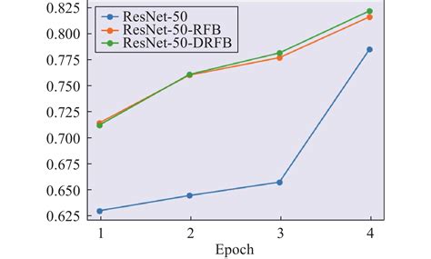 Transmission Line Insulator Defect Detection Based On Swin Transformer And Context