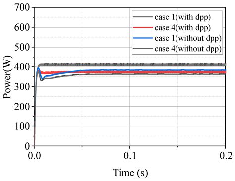 Energies Free Full Text Design And Optimization Of Photovoltaic System In Full Chain Ground