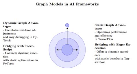 PyTorch 与 TensorFlow2025 年哪个深度学习框架更好