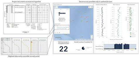 Boosting Marine Cpt Geo Data Stream With Digitization Fugros Reliable And Swift Solution Fugro