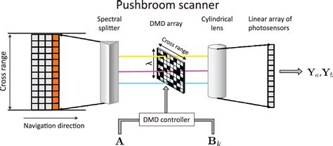 Figure 1 From Hyperspectral Blind Reconstruction From Random Spectral Projections Semantic Scholar
