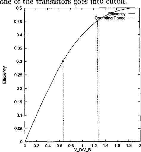 Figure 3 From A New Tuning Scheme For Continuous Time Filters Semantic Scholar