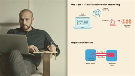 Nagios Fundamentals My Mooc