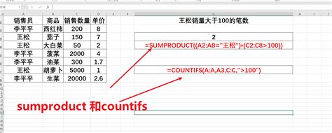 我们都可以掌握excel——传说中的sumproduct函数 知乎
