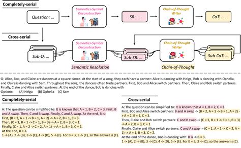 Meta Reasoning Semantics Symbol Deconstruction For Large Language Models Paper And Code