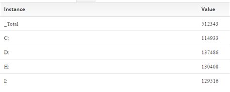 How To Monitor Free Disk Space On Azure VMs Netreo