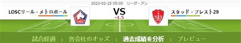 Loscリール・メトロポール Vs スタッド・ブレスト29 予想、対戦成績、最新情報2023225