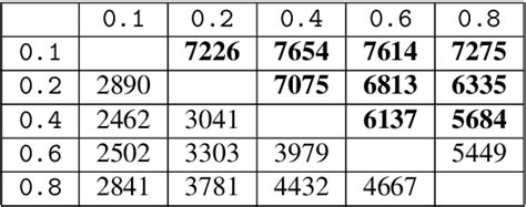 Table 9 From A Comparison Of Regularization Techniques For Shallow Neural Networkstrained On
