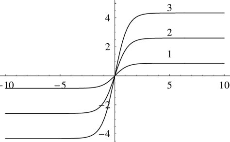 The Tensor Part Of The Interaction Hamiltonian 32 V T X Nk