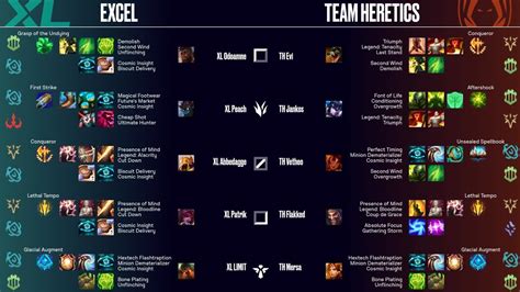 Excel Vs Team Heretics LEC 2023 Summer Week 2 Post Match
